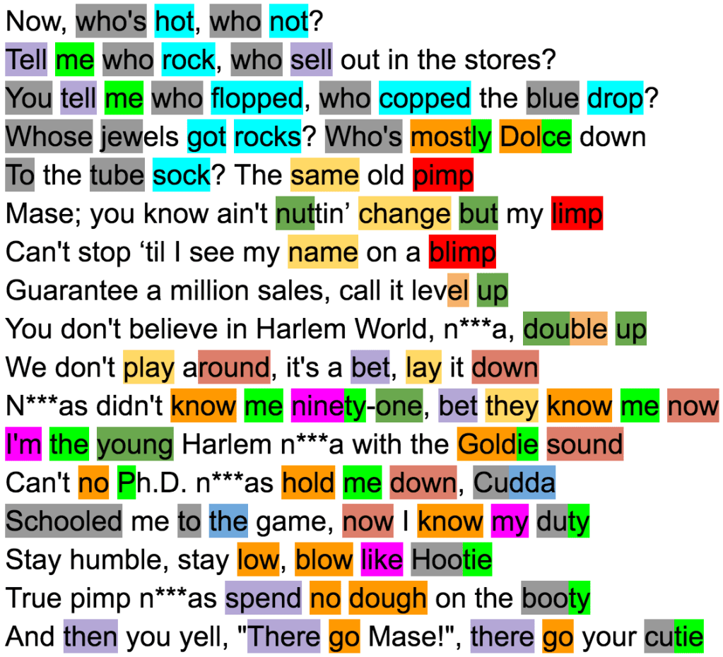 Breakdown: Ma$e’s Rhyme Scheme on The Notorious B.I.G.’s “Mo Money Mo ...
